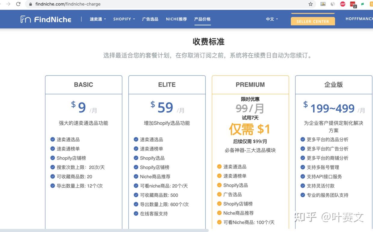 跨境电商选品神器：findniche 教程 - 知乎