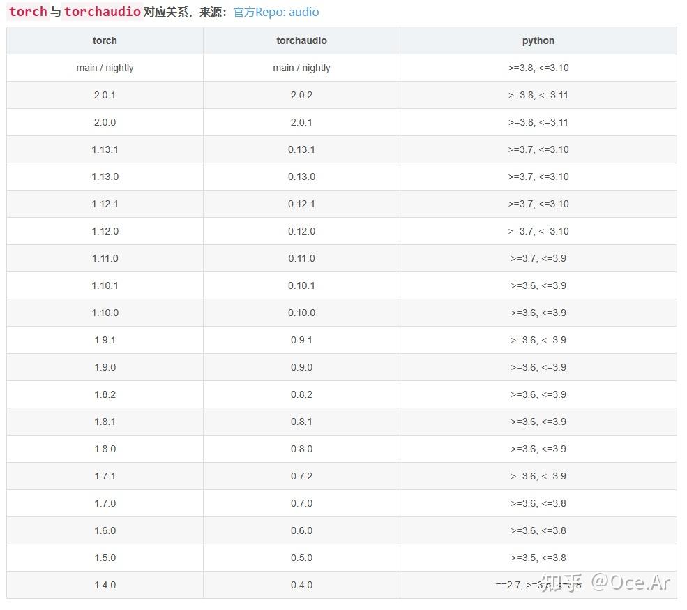 安装支持CUDA 12的pytorch教程 - 知乎