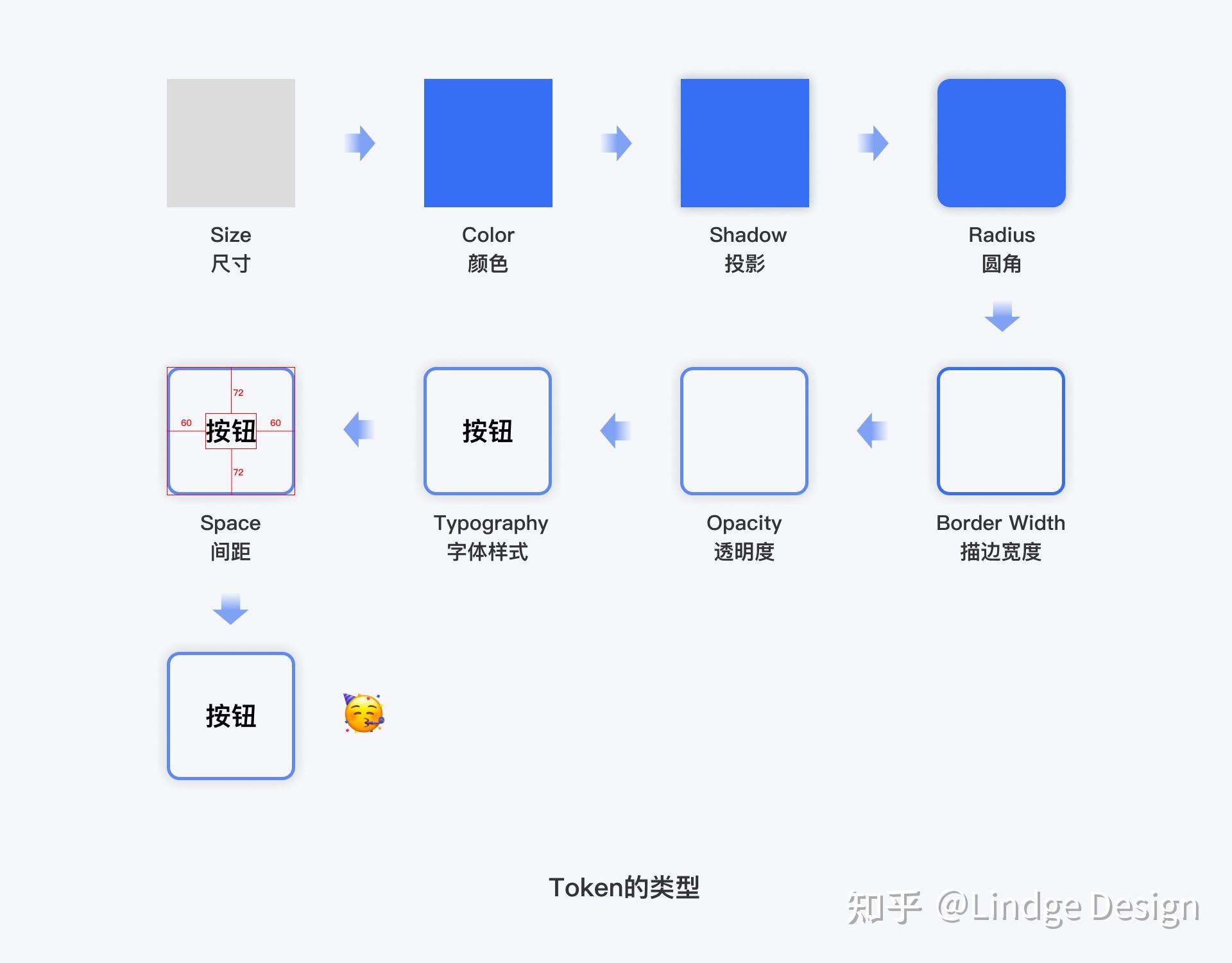 Design Token全面解读，Figma variable教学（下） - 知乎