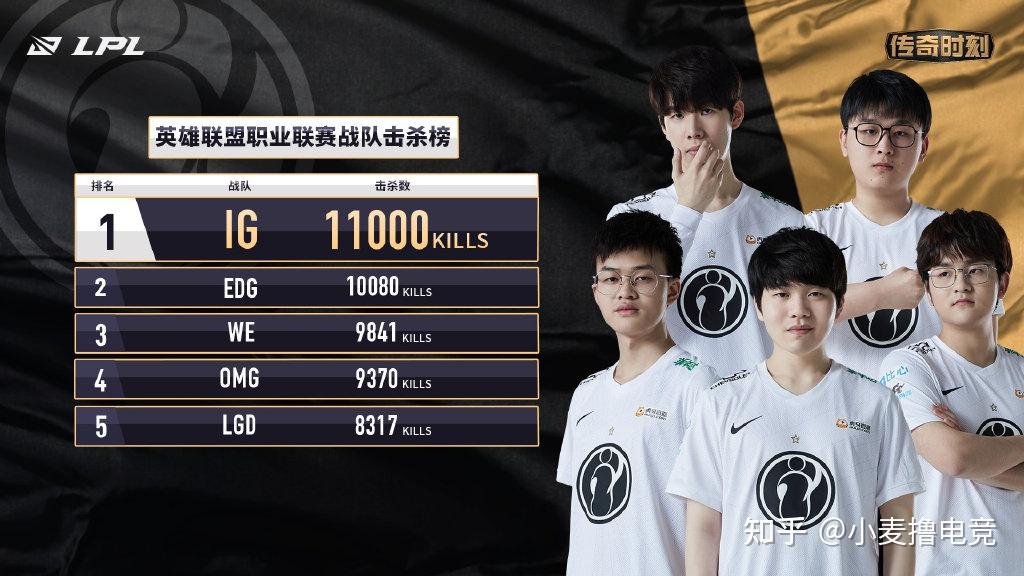 【红黑榜】LGD仍是最强水鬼！RA收获“强队认证”难开心 - 知乎