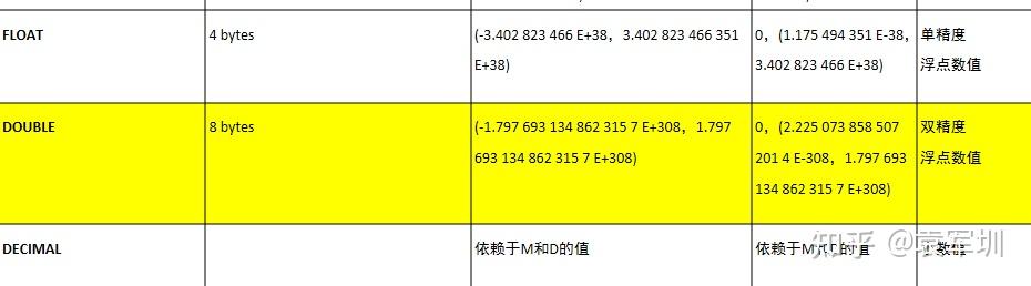 数据库(MySQL) - 知乎
