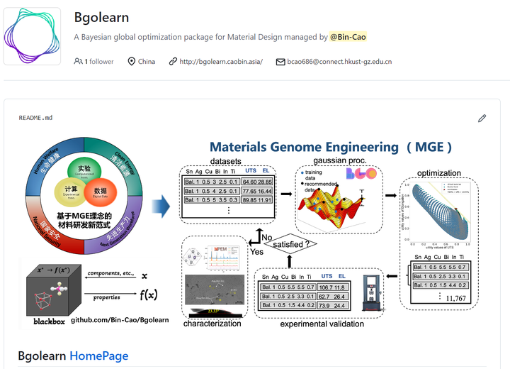 Bgolearn - 先进材料设计优化平台 - 知乎