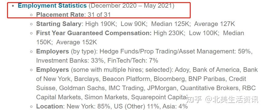 2022年QuantNet金融工程排名发布！UCB飙升！ - 知乎