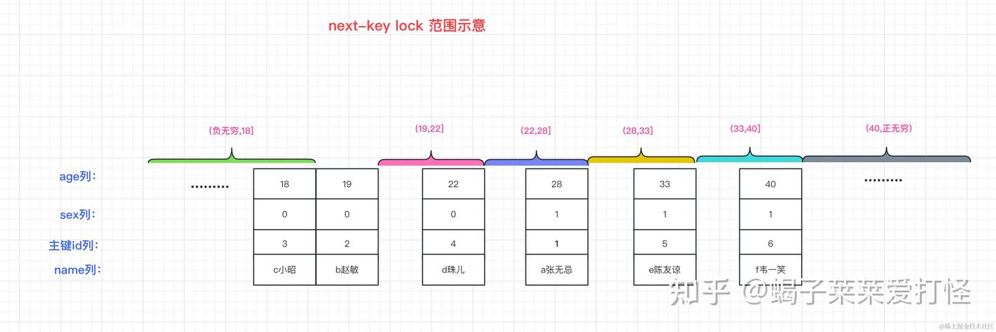 认真的Mysql锁理论 & 加锁实战 3w字 - 知乎