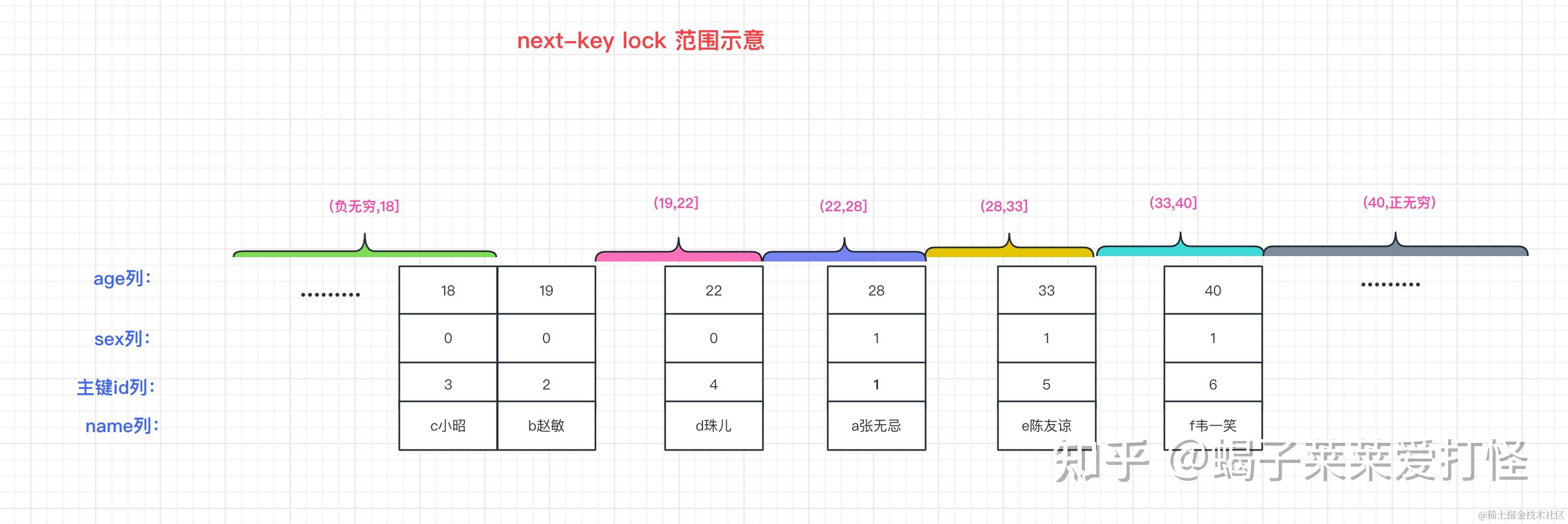 认真的Mysql锁理论 & 加锁实战 3w字 - 知乎