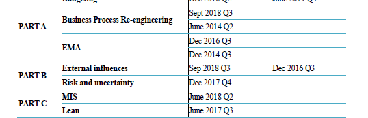 ACCA - APM AFM最全复习经验 - 终于出坑！ - 知乎