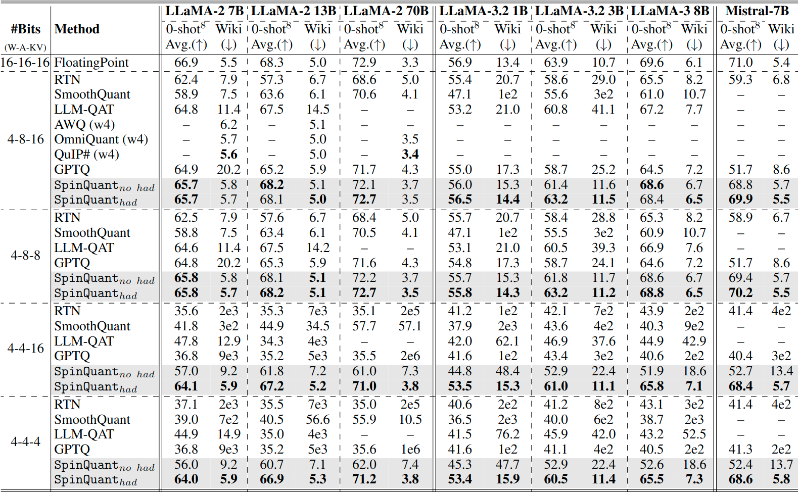 大模型轻量化 (六)：SpinQuant：采用可学习旋转矩阵的 LLM 量化 - 知乎
