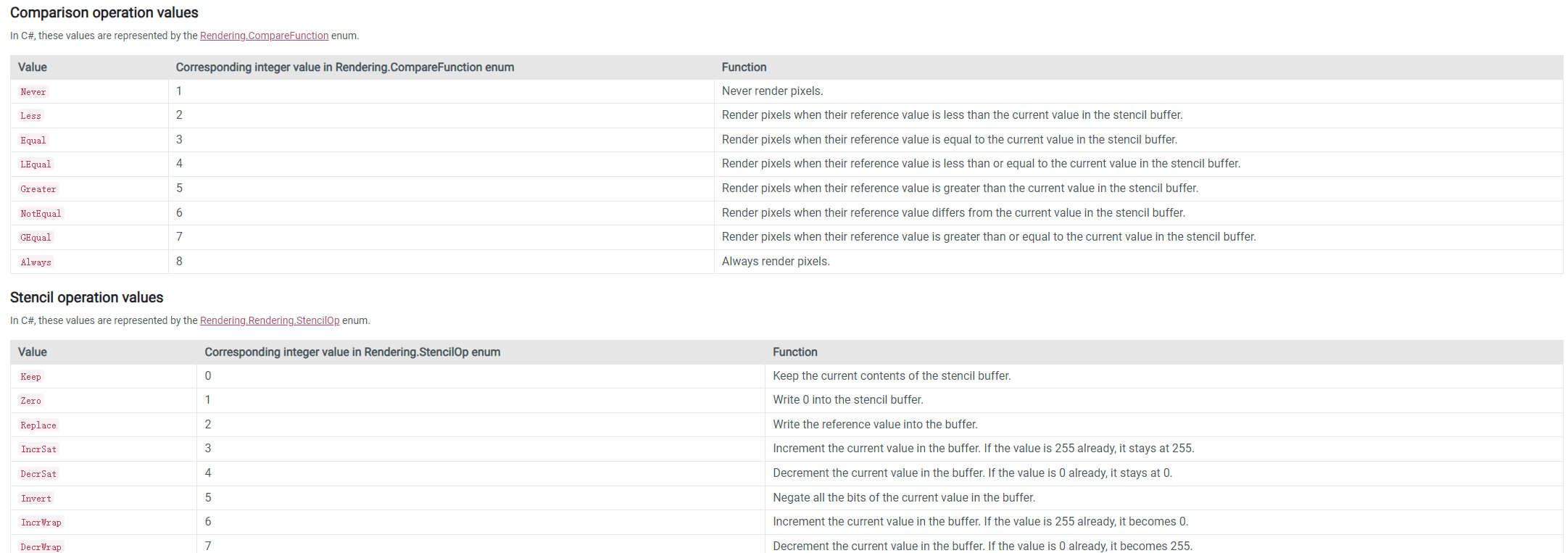 [fairygui-how]FairyGUI是怎么进行画面裁剪的？ - 知乎