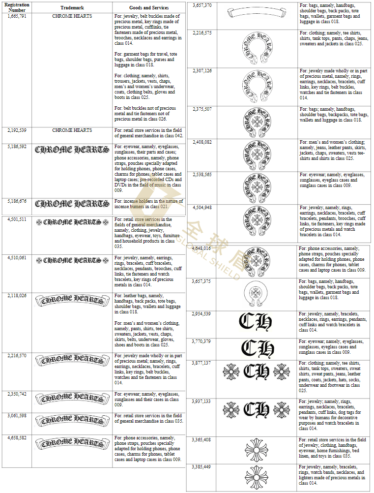 [22-6564]GBC律所代理奢侈品牌克罗心Chrome Hearts发案，TRO尚未被批准[22-cv-6564] - 知乎