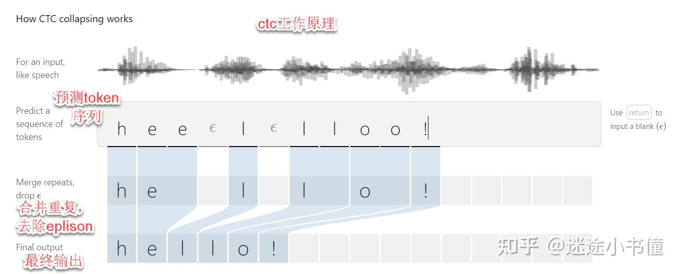 [细读经典]肝：到底啥是CTC?代码咋实现的？ - 知乎