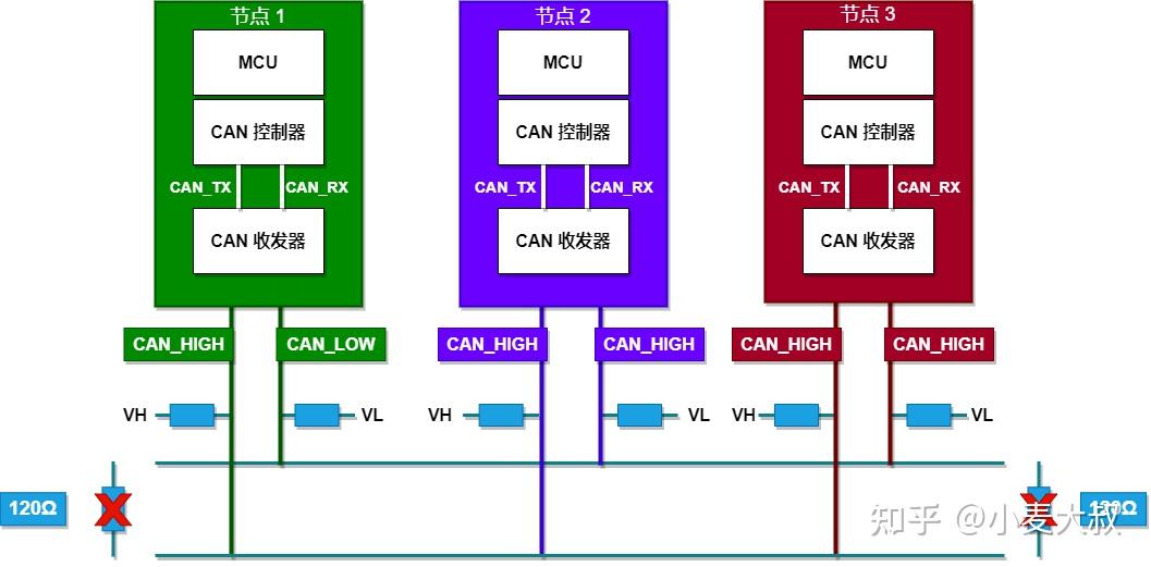 CAN总线技术入门？ - 知乎