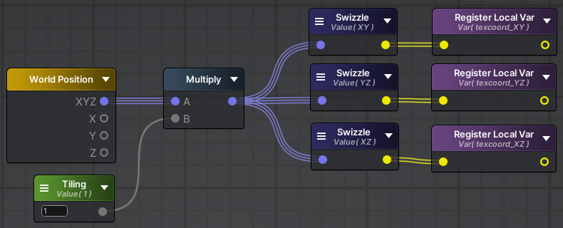 Unity中Tri-Planar Mapping的实现逻辑 - 知乎