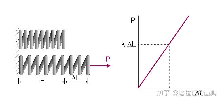 材料物理与材料力学性能（一） - 知乎