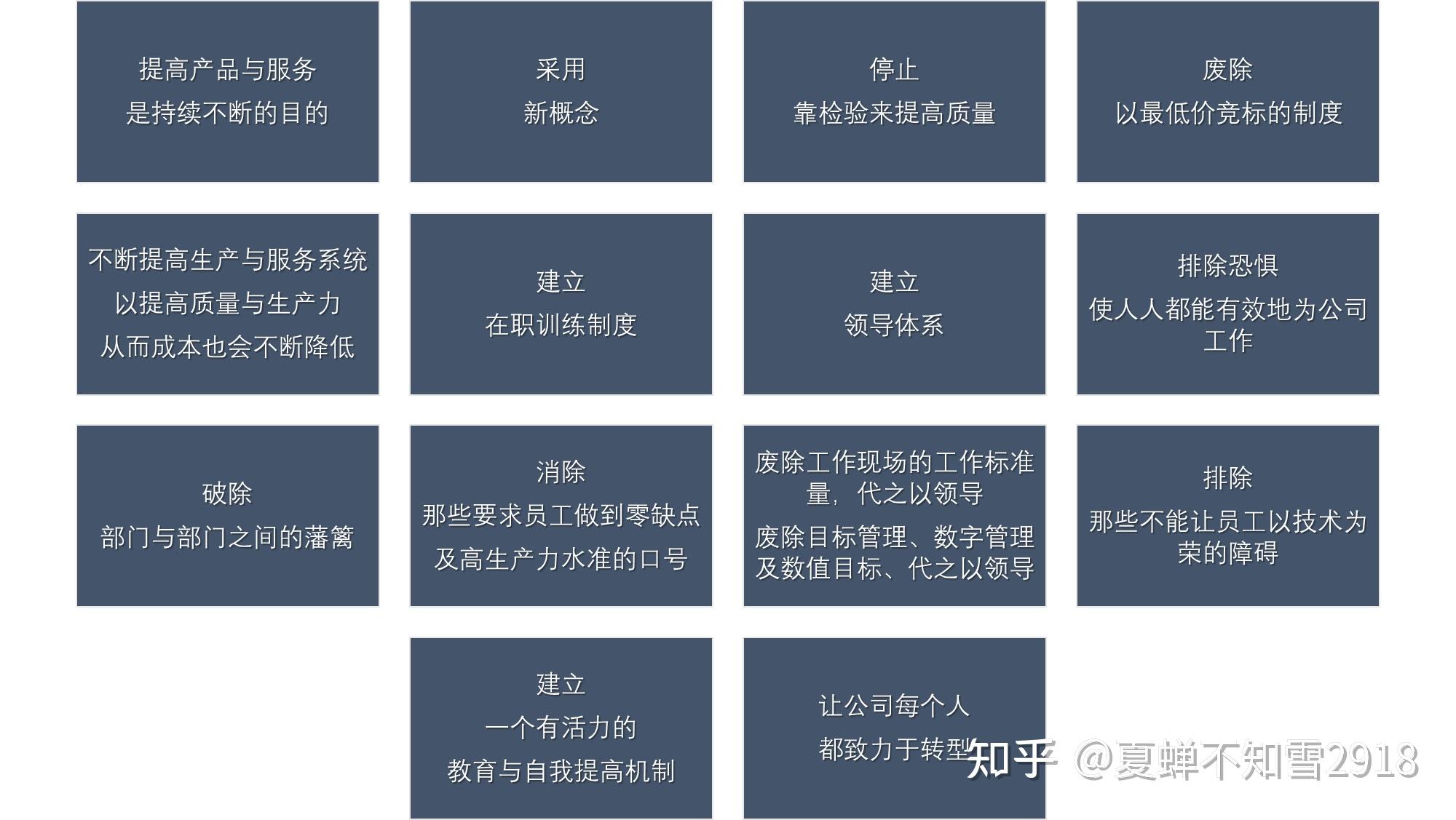 理解戴明「管理14条」，共同关注，质量精进 - 知乎