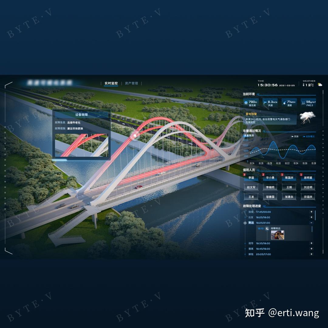 ByteV大数据可视化--打通数据展示最后一公里 - 知乎