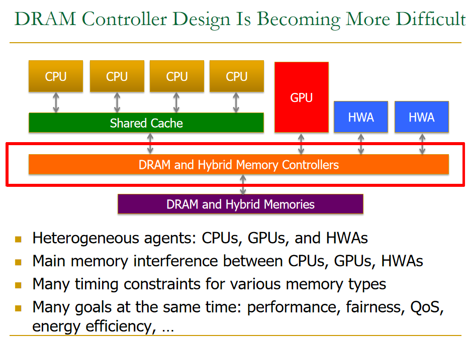 Computer Arch.Lecture 11a: Memory Controllers - 知乎