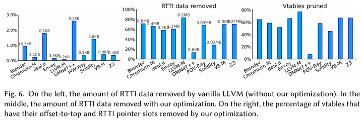 为什么大型 C++ 项目都禁用 RTTI——基于 ThinLTO 的 C++ RTTI 瘦身与加速方案 - 知乎