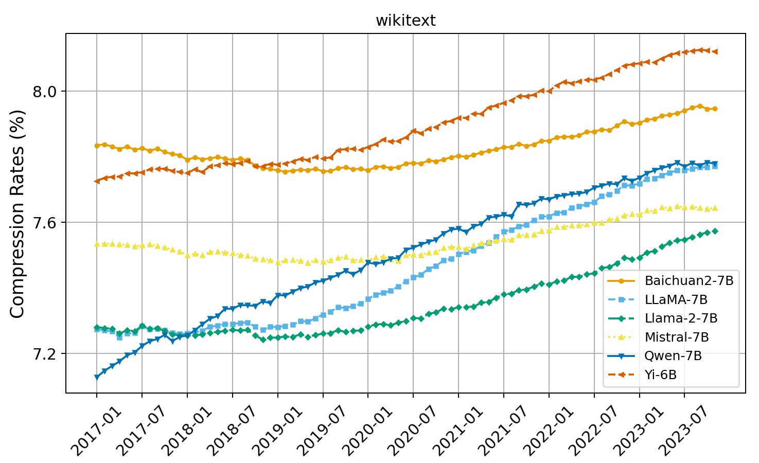 如何评估LLM？ - 知乎