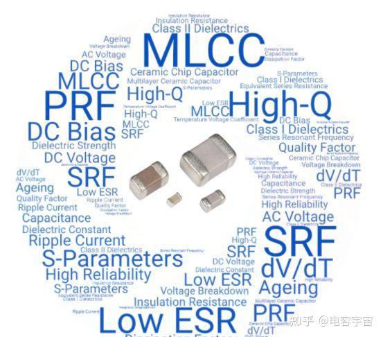 射频微波MLCC与常规MLCC有何不同？ - 知乎
