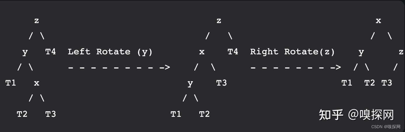 平衡二叉树（AVL Tree） - 介绍及插入操作 - 知乎