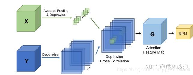 小样本目标检测 - 知乎