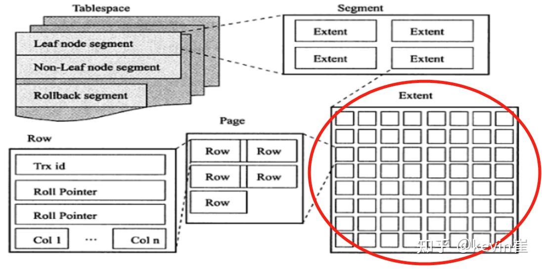 MySQL Innodb buffer pool结构 - 知乎