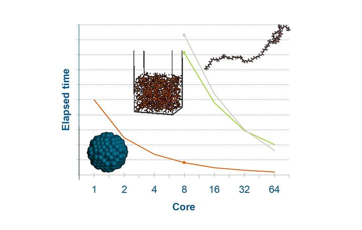Materials Studio中ONETEP模块在工业领域中的应用讲座 - 知乎