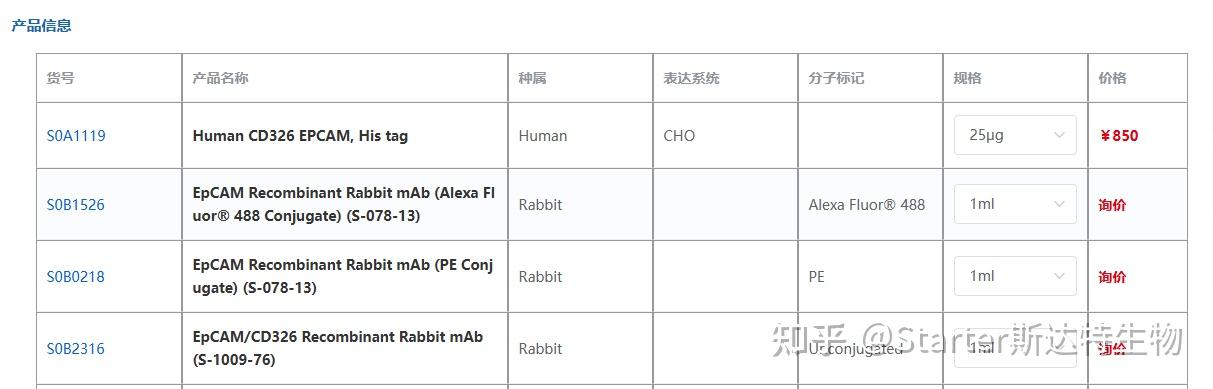 EpCAM研究三十年：从黏附分子到治疗靶点的转化历程 - 知乎