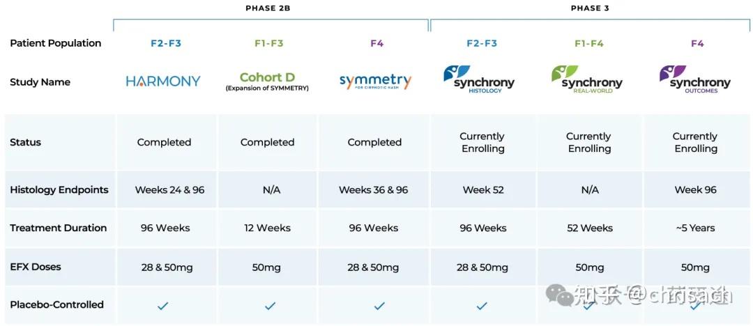 肝纤维化新疗法 | 突破性MASH疗法新药Efruxifermin公布耀眼临床数据 - 知乎