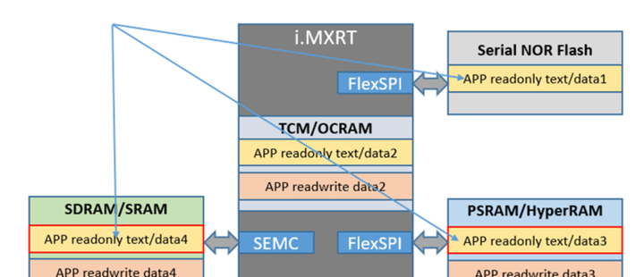 IAR在线调试时，什么情况下需要双Flashloader？ - 知乎