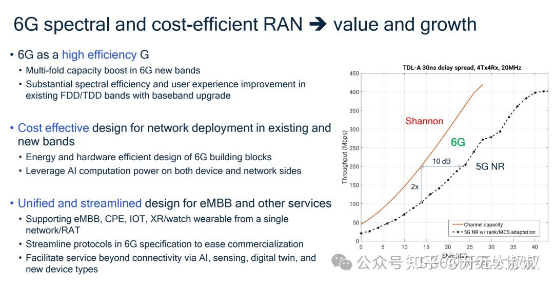 日前的6G workshop - 知乎