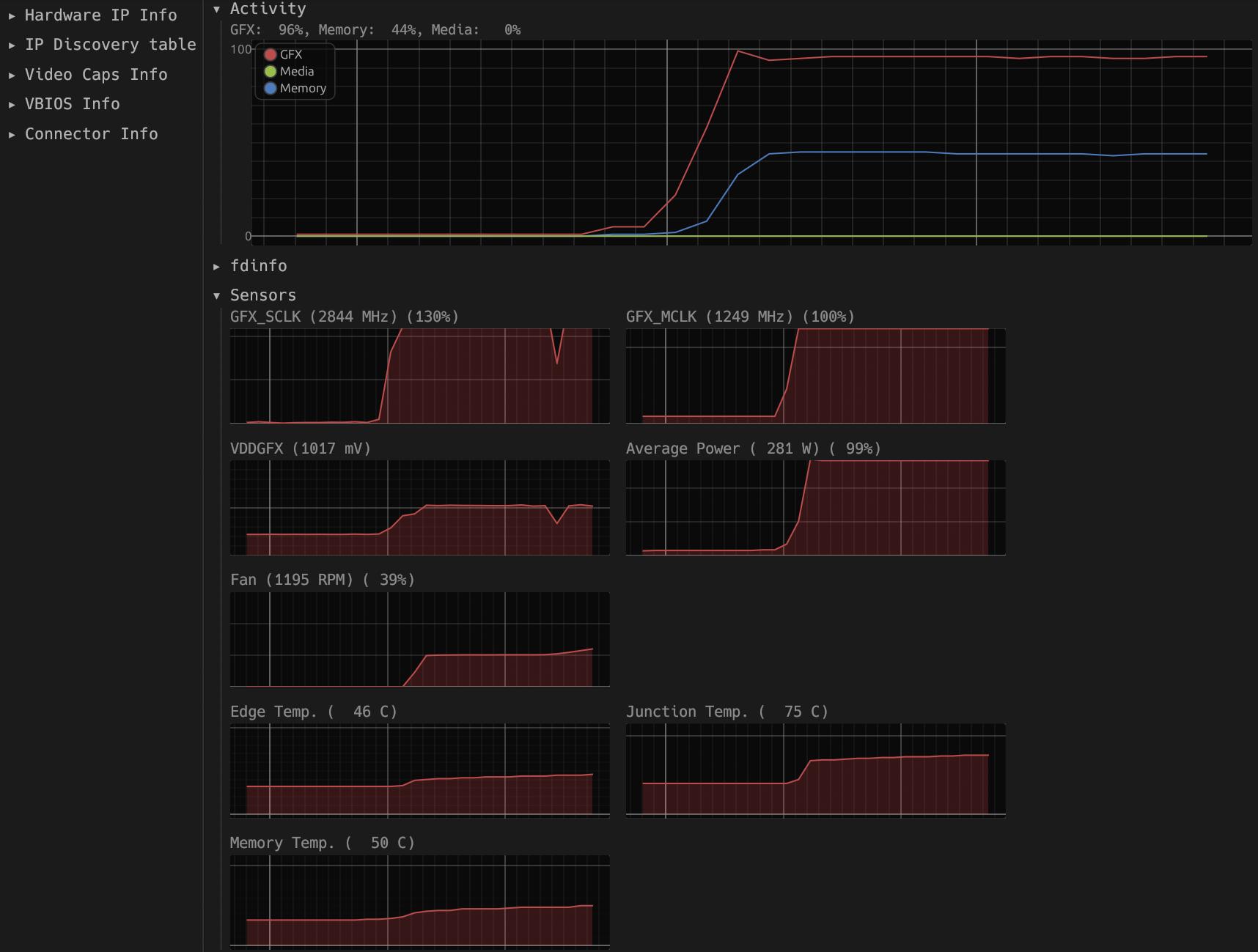 AMD GPU上部署AI大模型：从ROCm环境搭建到Ollama本地推理实战指南 - 知乎