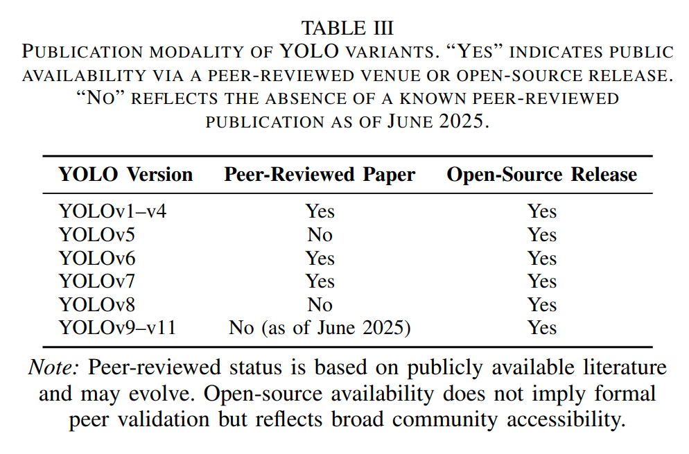 YOLO进化史：从v1到v11，一文读懂实时目标检测的创新与挑战 - 知乎