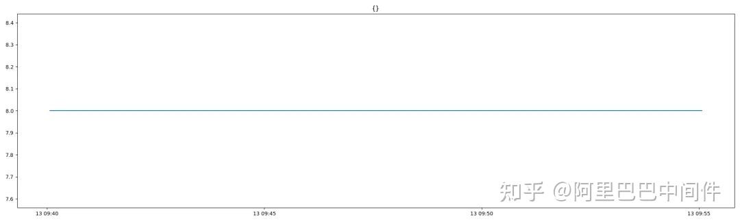 不懂 PromQL？AI 智能体帮你玩转大规模指标数据分析 - 知乎