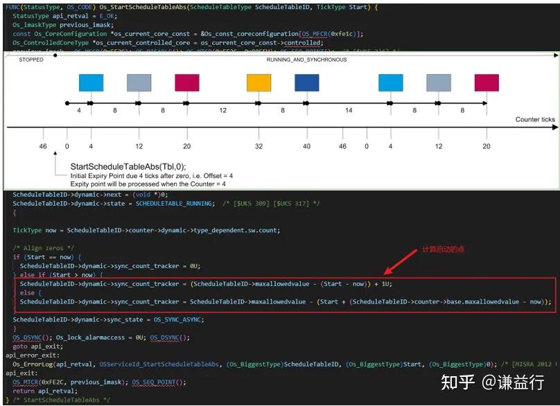 一文概览AutoSAR OS - 知乎