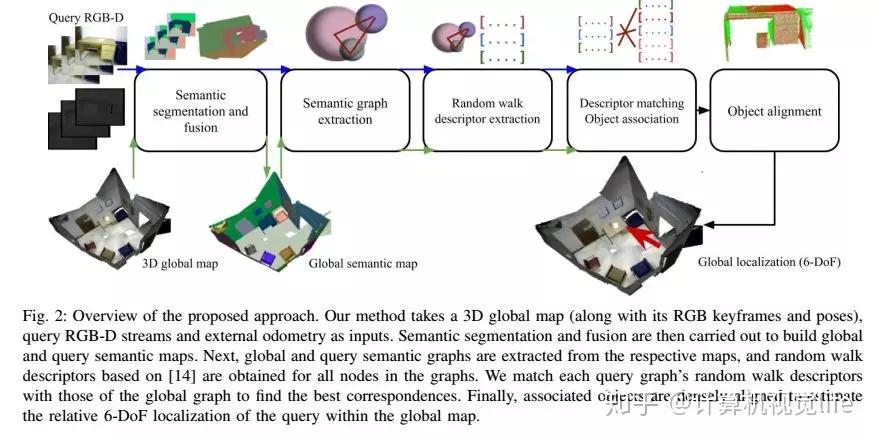 ICRA 2019 论文速览 | SLAM 爱上 Deep Learning - 知乎