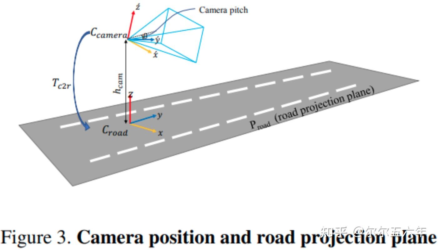 BEV-LaneDet详解 - 知乎