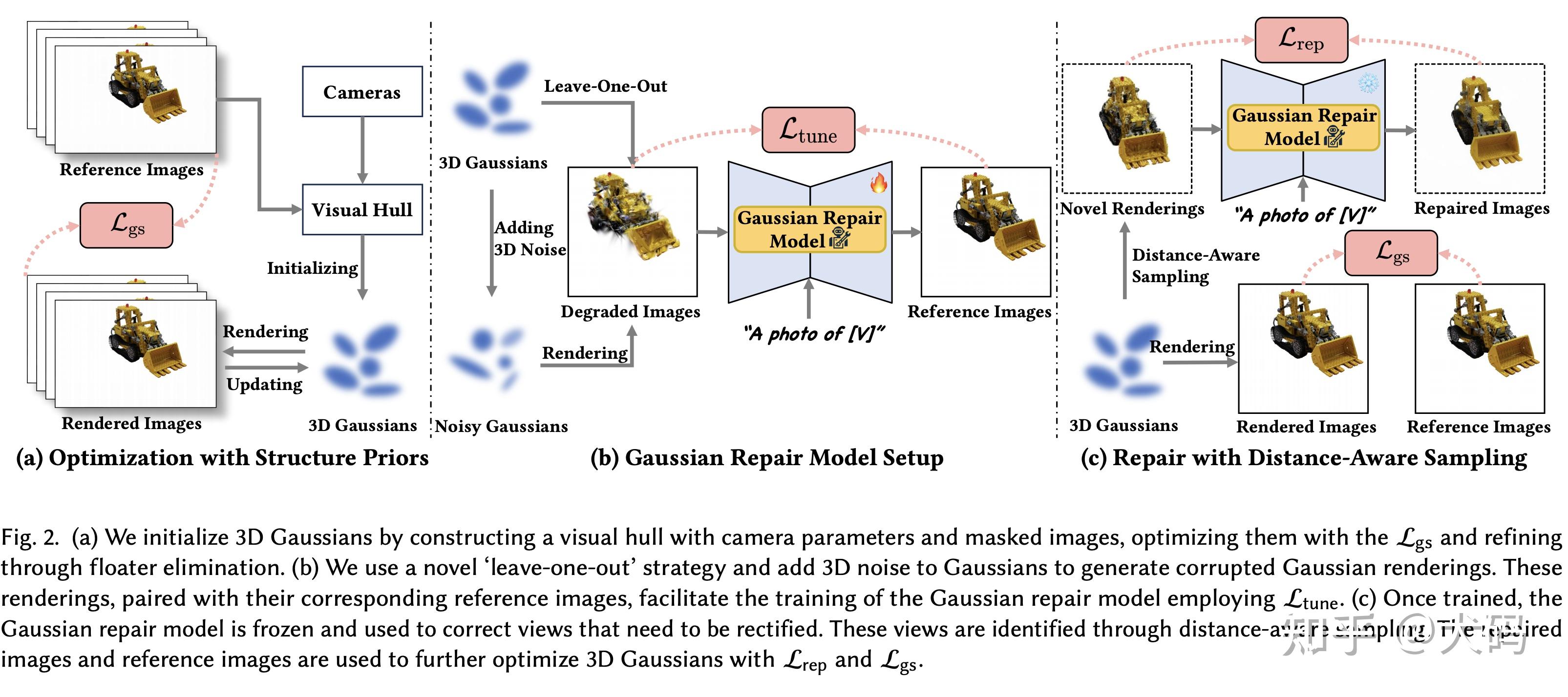 [3D-GEN] GaussianObject：四张图像获得高质量3D物体 - 知乎