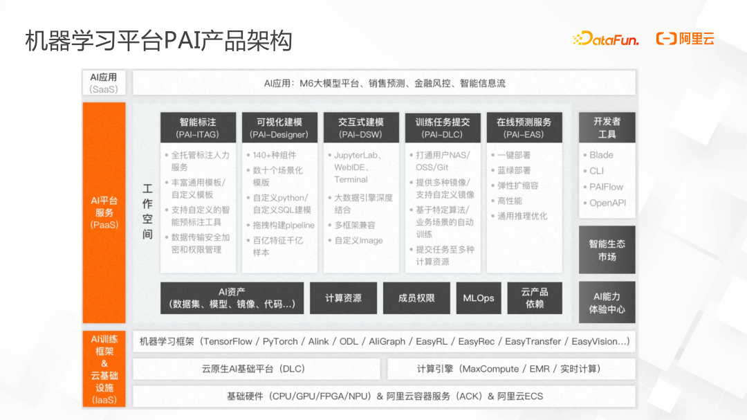 云原生深度学习平台 PAI-DLC 架构设计 - 知乎