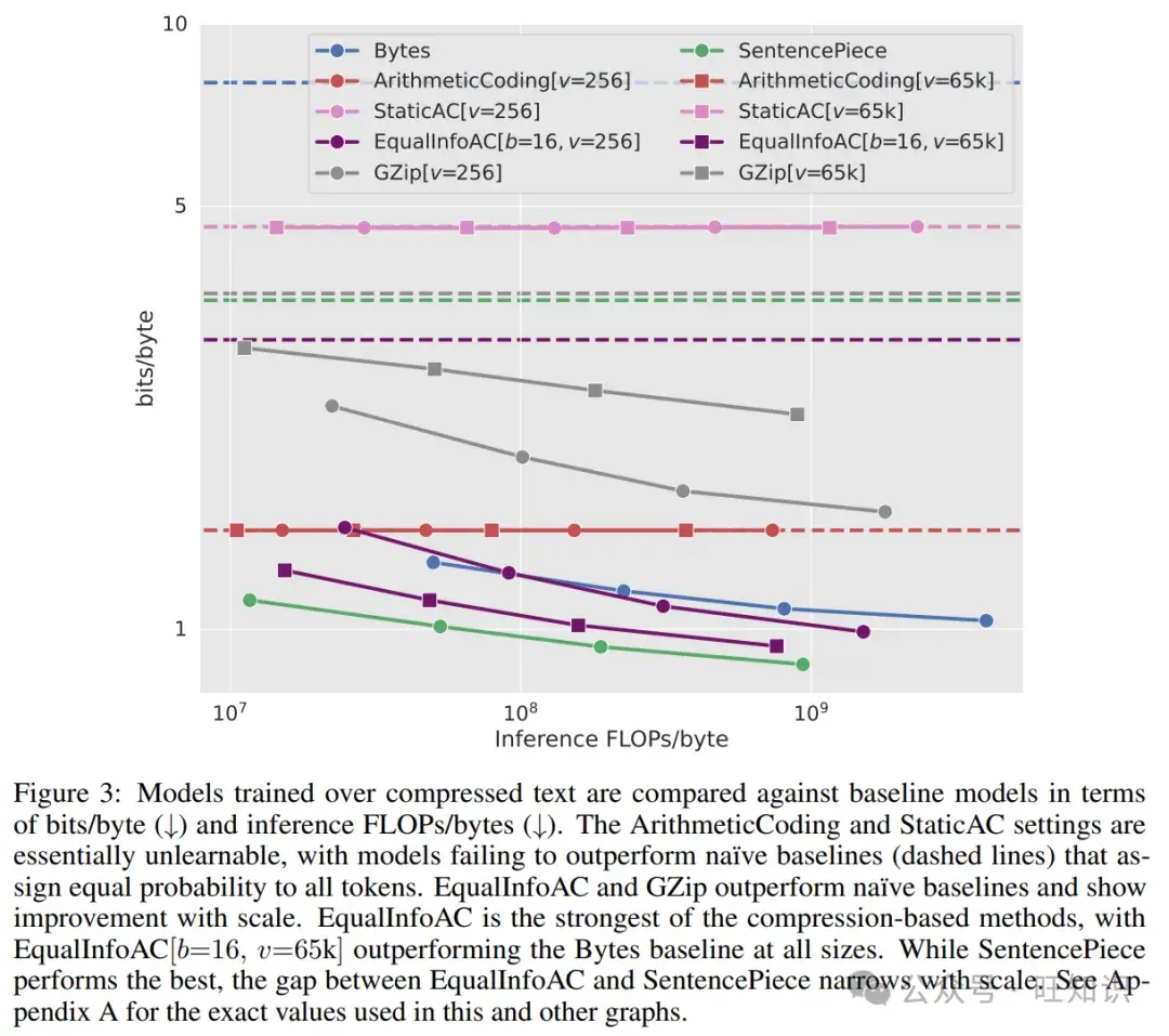 大模型炼丹术：参数高效微调PEFT有哪些好用的方法和进展？ - 知乎