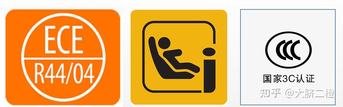 儿童安全座椅 | 都是i-Size认证，为什么有E1、E4、E8的区别？一文读懂ECE认证，从此买座椅不犯愁！ - 知乎