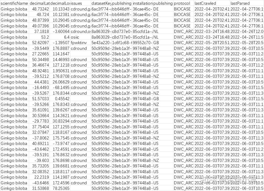 利用R快速下载和筛选GBIF物种分布数据： - 知乎