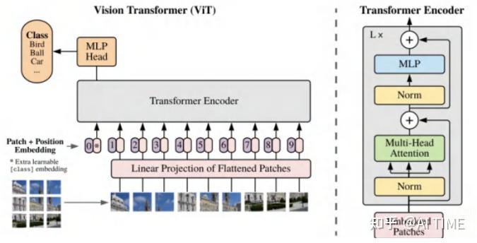 干货！On Position Embeddings - 知乎