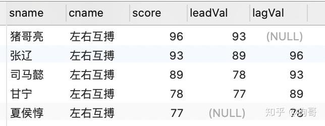 数据分析｜SQL窗口函数最全使用指南 - 知乎