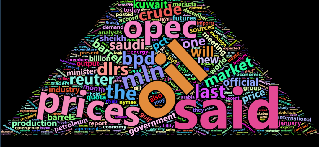 R可视化——基于wordcloud2包绘制词云图 - 知乎