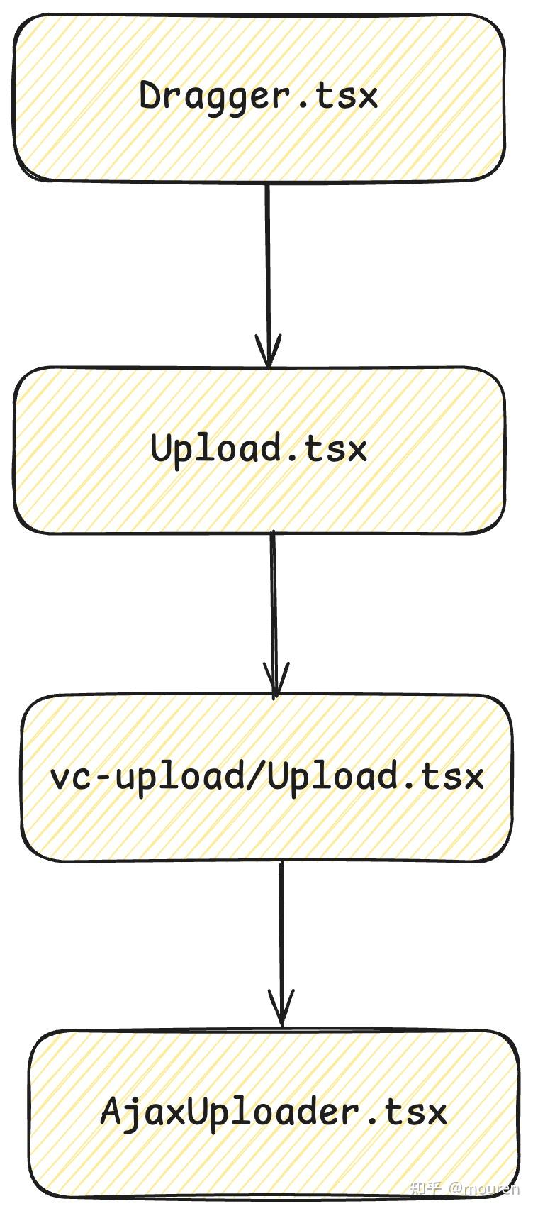 vc-upload源码分析 -- ant-design-vue系列 - 知乎