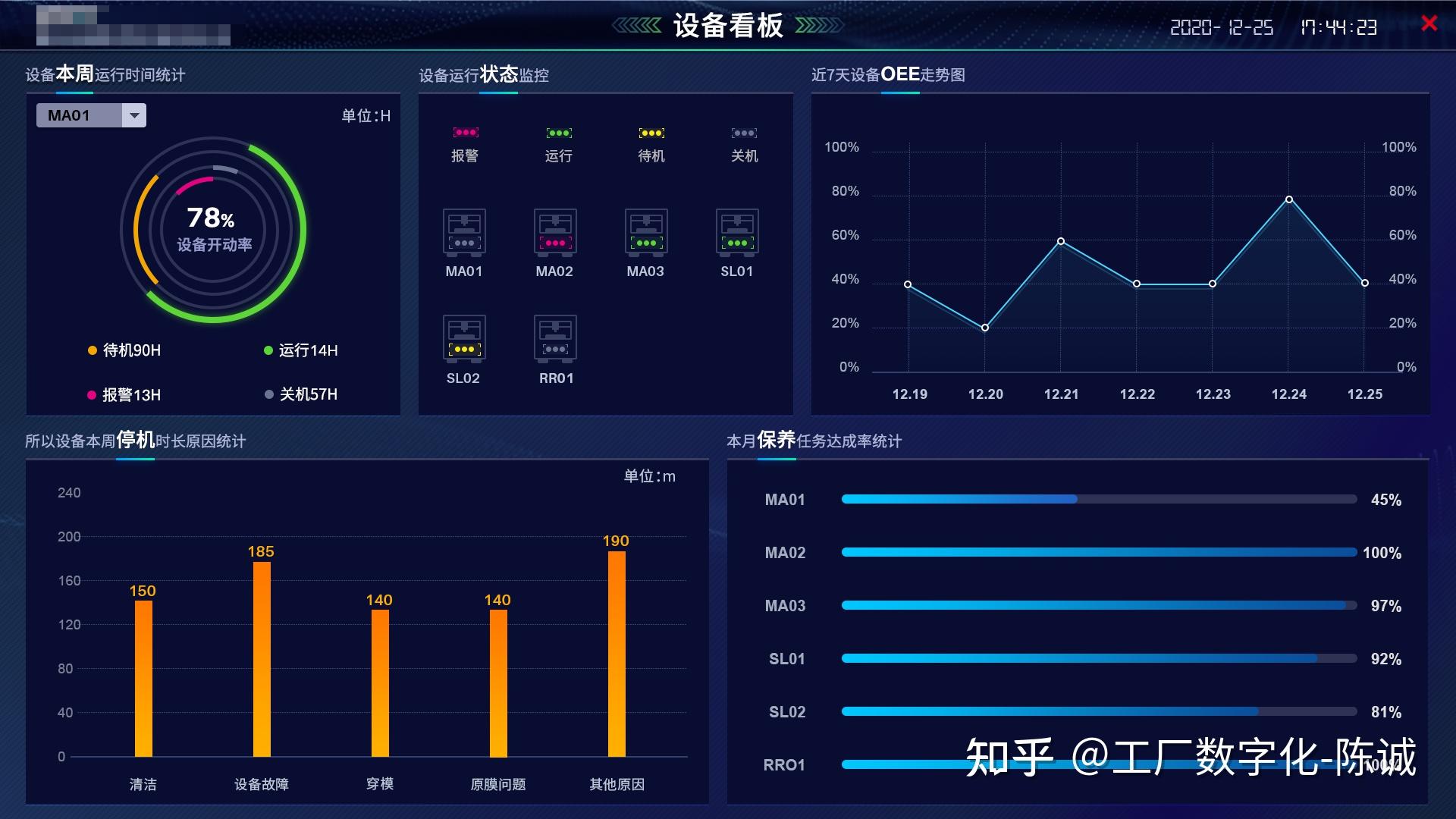 产线级MES系统如何进行【实时数据采集】？ - 知乎