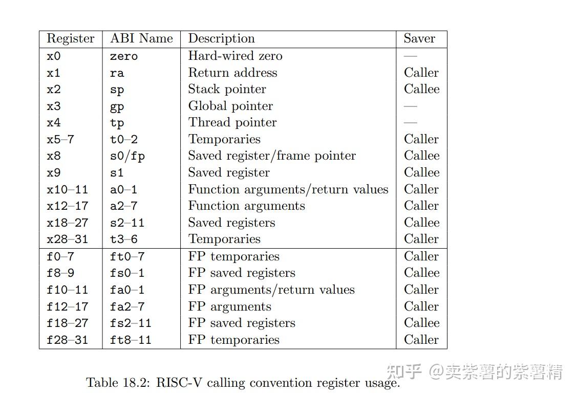 xv6 Lab4:traps - 知乎