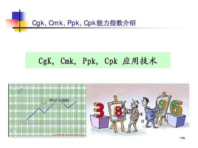 质量文库：cgk-cmk-cpk-ppk能力指数介绍-PPT编辑档可下载 - 知乎