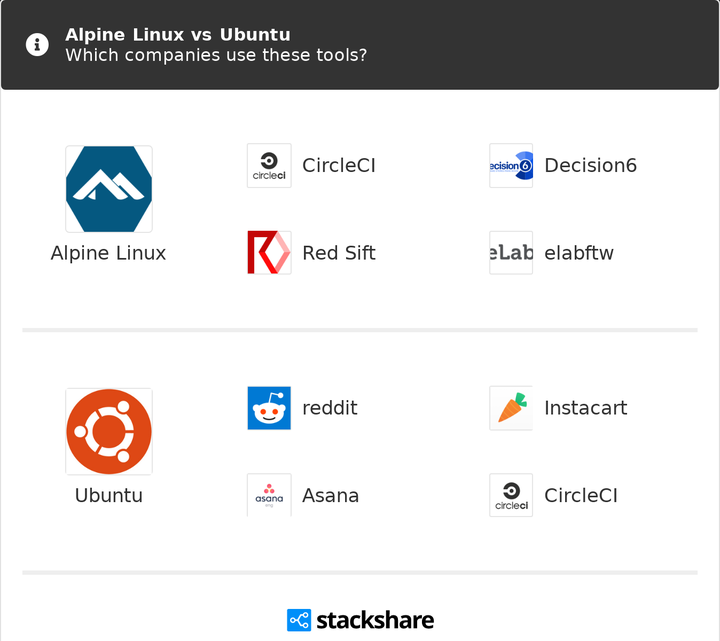 还在用Alpine作为你Docker的Python开发基础镜像？其实Ubuntu更好一点 - 知乎